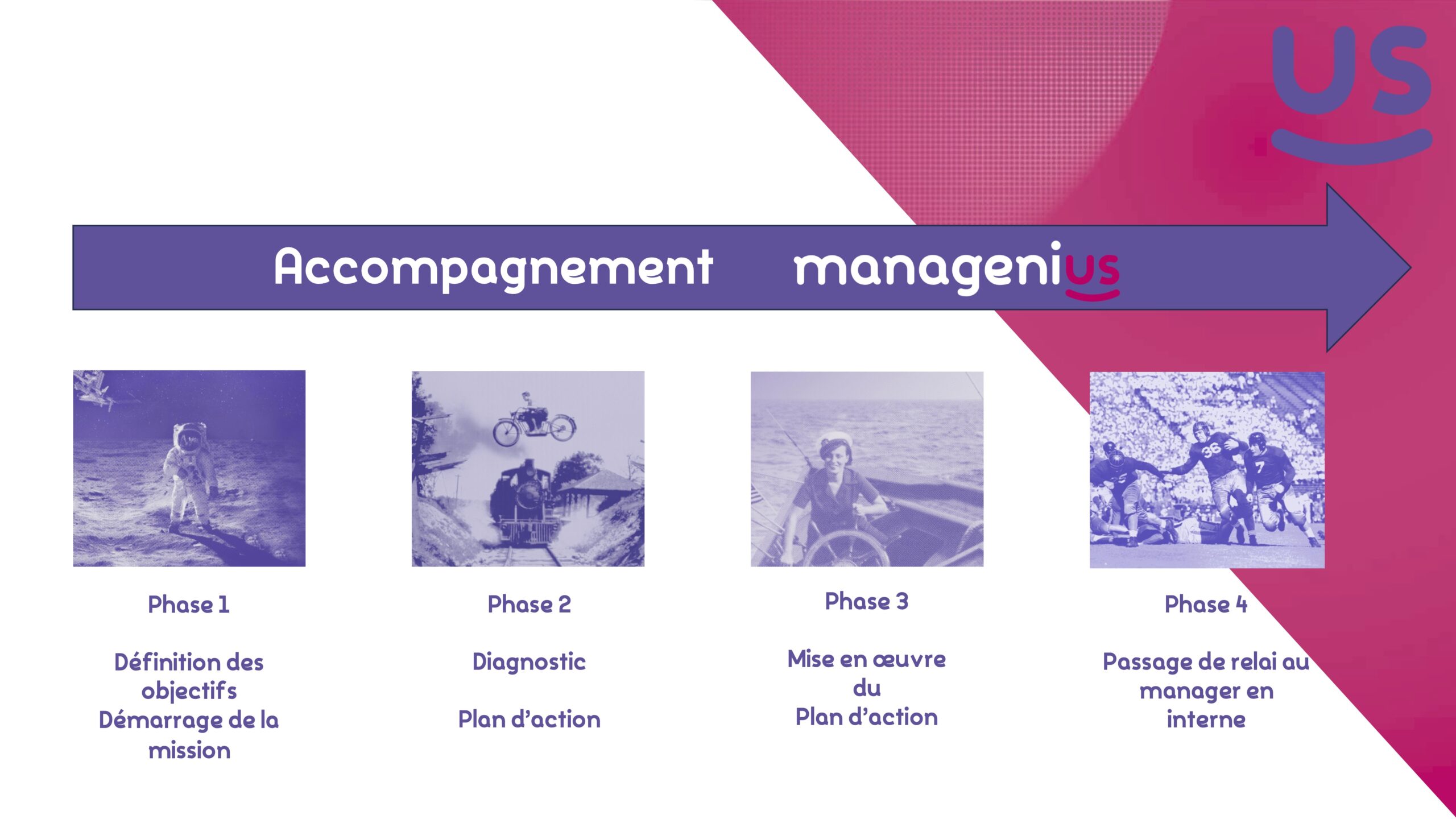 Les Clés du Succès en Management de Transition - managenius